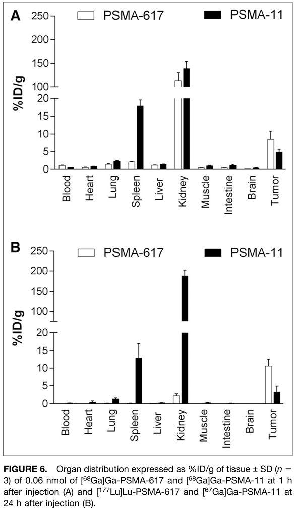 诺华核偶联药物Pluvicto：PDC反攻ADC的胜利果实 - 知乎