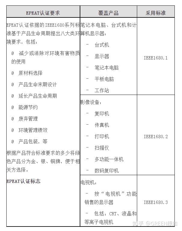 什么是EPEAT认证？ - 知乎