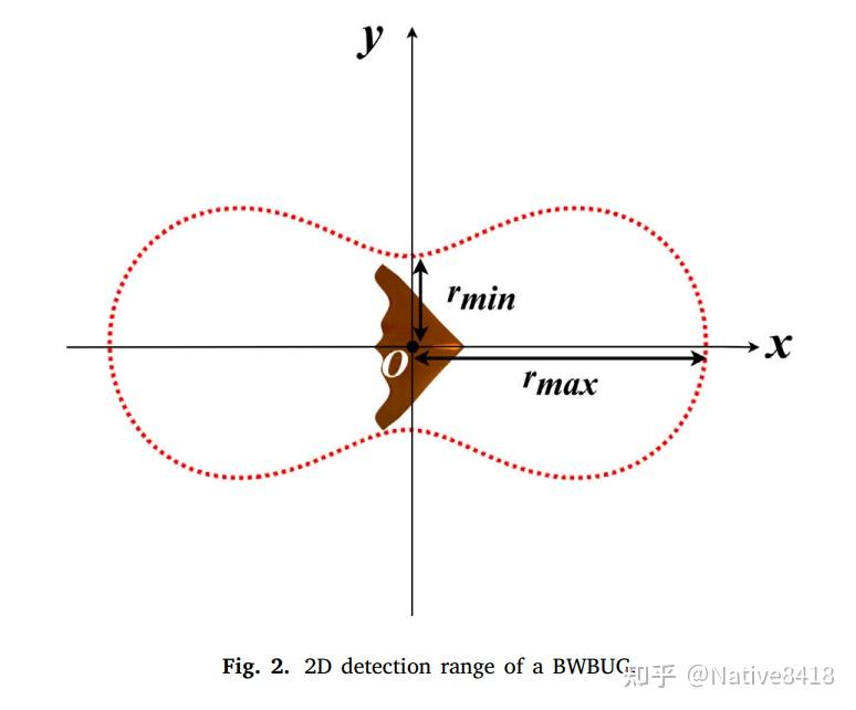 论文精读——Chaotic heuristic assisted method for the search path planning of the multi-BWBUG ... - 知乎