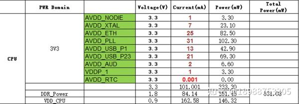 SigmaStar星宸科技嵌入式CPU--SSD201,SSD202D芯片 - 知乎
