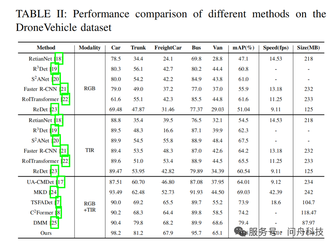又一个黑科技出现，读博喜欢用AI的有福了！ - 知乎