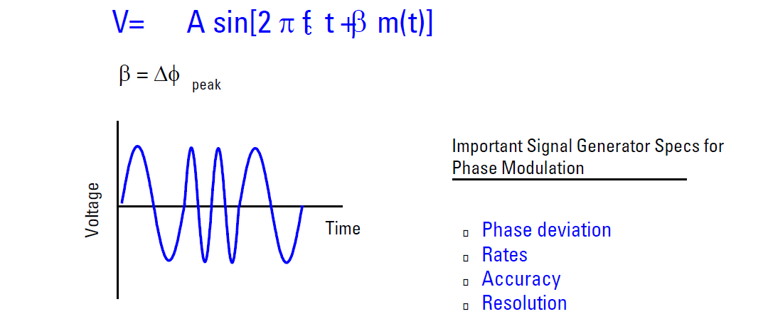信号源基础 - 射频信号发生器基础知识 - 知乎