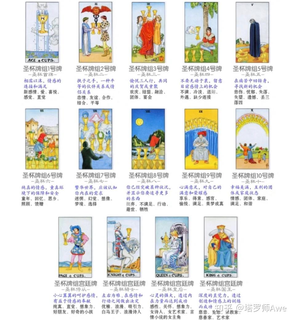 史上最全圣杯牌组干货解读：（不看后悔💕） - 知乎