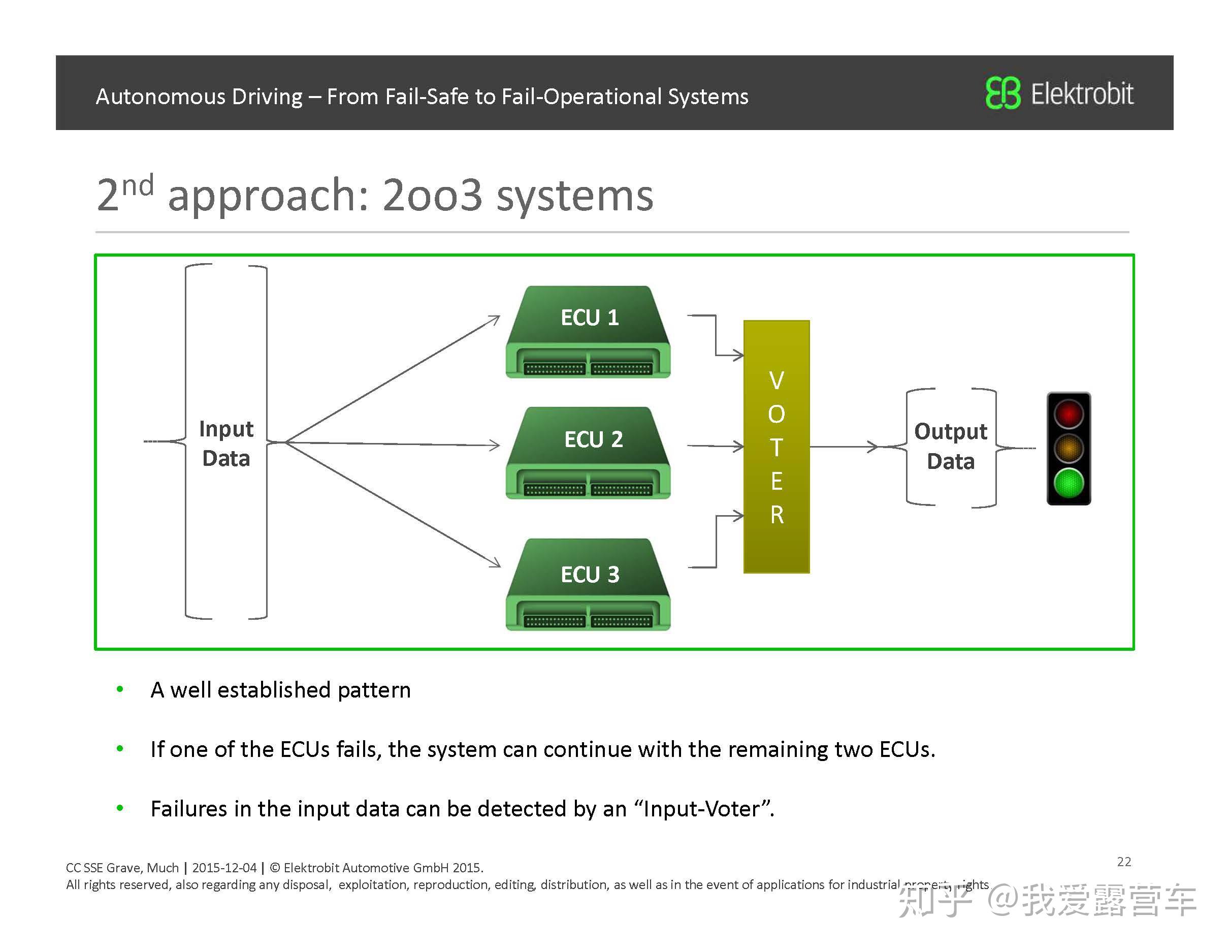 ADAS/AD专题参考资料分享06-从FailSafe到FailOperational - 知乎