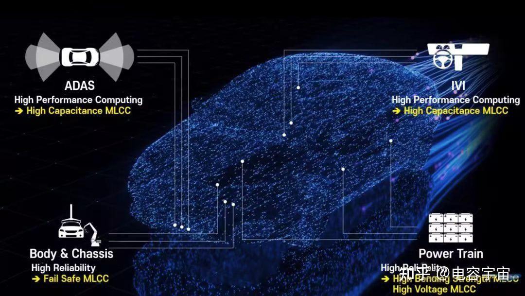 智能汽车必不可少的电子元器件——MLCC - 知乎