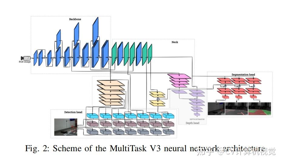 CV计算机视觉每日开源代码Paper with code速览-2023.7.3 - 知乎