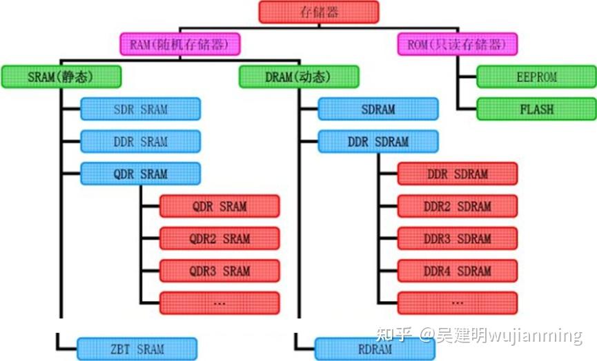 DDR基础原理介绍 - 知乎