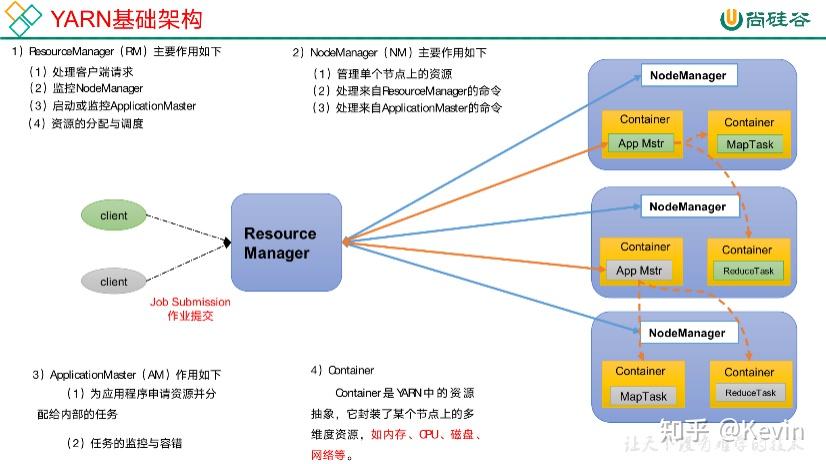 Hadoop--Yarn - 知乎