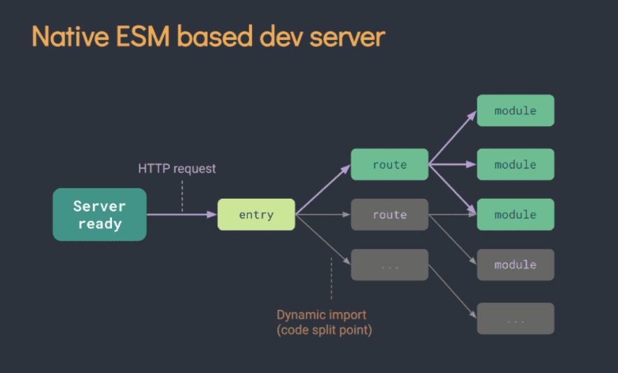 Vite介绍及实现原理 - 知乎