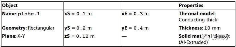 ANSYS Icepak瞬态模拟计算案例 step by step - 知乎