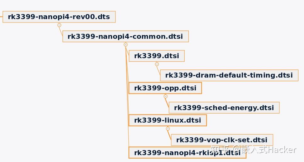 RK3399 探索之旅 / 设备树速读 / Soc 基础设施 - 知乎
