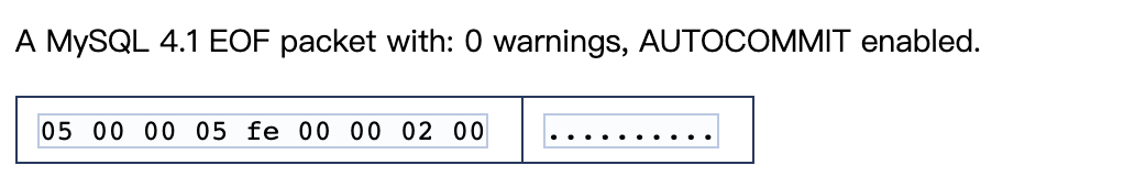 MySQL交互协议详解 - 知乎