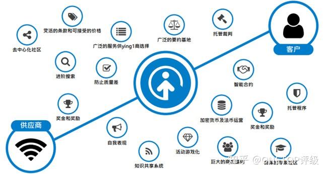 Opporty：中小企业B2B与B2C的解决方案 - 知乎