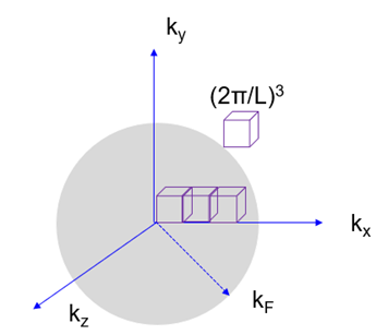 半导体理论分析基础——能带理论VI - 知乎