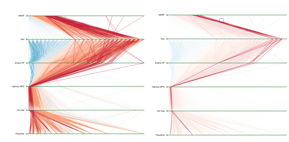 探索性分析 - 知乎
