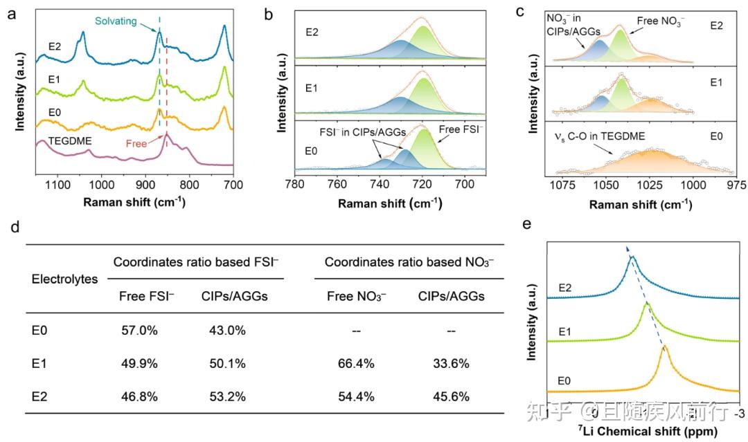 高温锂金属电池 - 知乎