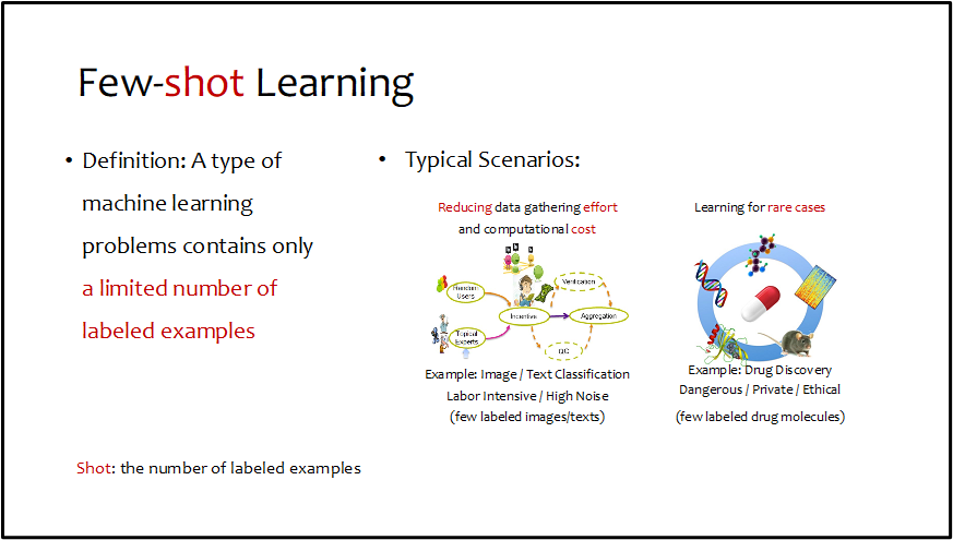 NeurIPS 2021 | Spotlight：小样本分子性质预测新方法 - 知乎