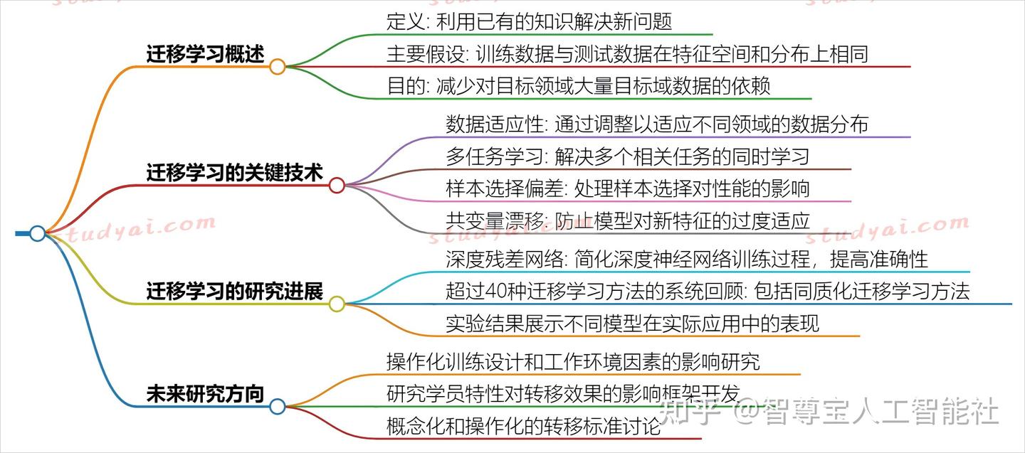 TNNLS 2024 综述论文一览 Part1（10篇）(IEEE Transactions on Neural Networks and Learning Systems) - 知乎