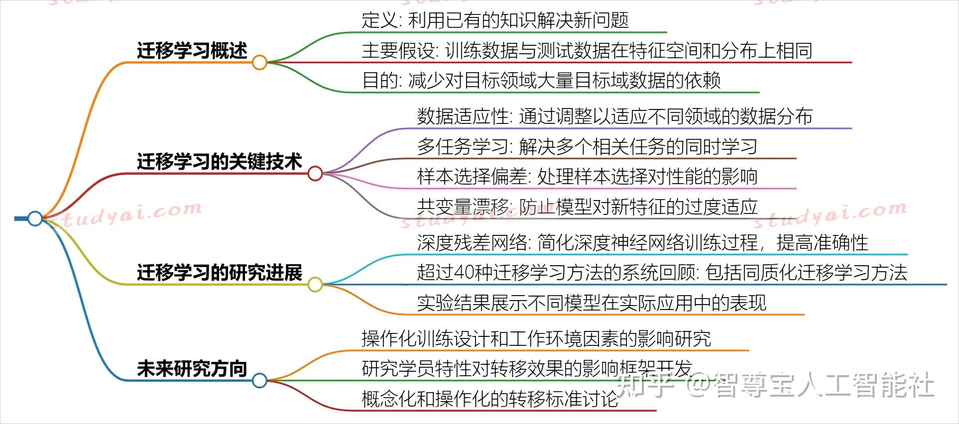 TNNLS 2024 综述论文一览 Part1（10篇）(IEEE Transactions on Neural Networks and Learning Systems) - 知乎