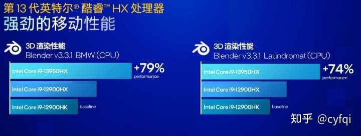 十三香 酷睿i7-13700HX高性能体验 - 知乎