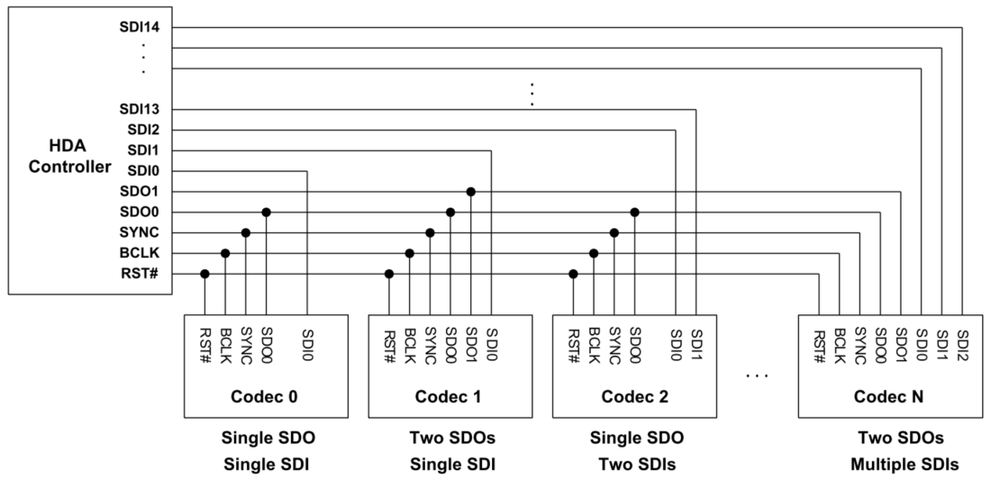 HDA与Codec笔记 - 知乎