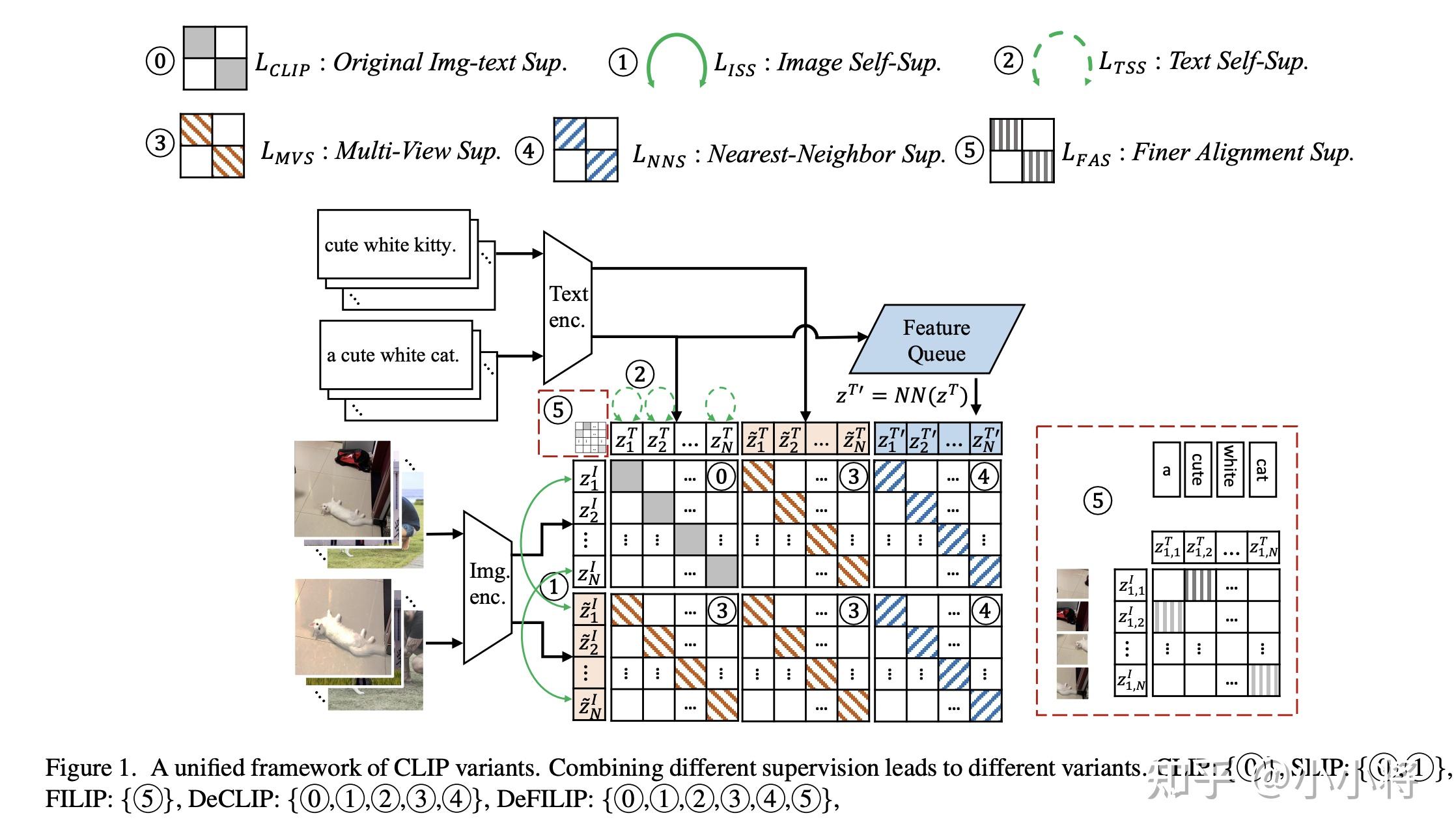 神器CLIP：连接文本和图像，打造可迁移的视觉模型 - 知乎