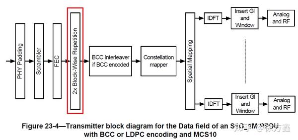 802.11ah（HaLow）协议解析3：物理层改进 - 知乎