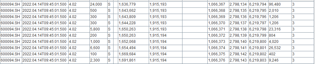 DolphinDB 处理 Level 2 行情数据实例 - 知乎