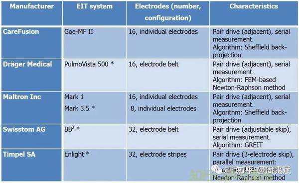 第139期胸部电阻抗断层成像（EIT）的原理、图像分析及临床应用 - 知乎