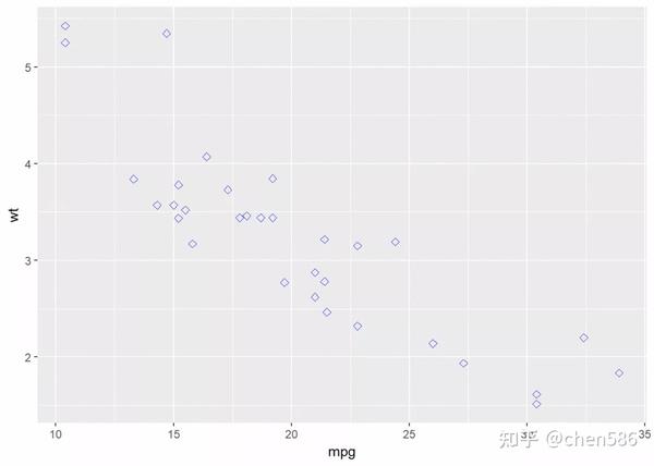 ggplot2高效实用指南 (可视化脚本、工具、套路、配色) - 知乎