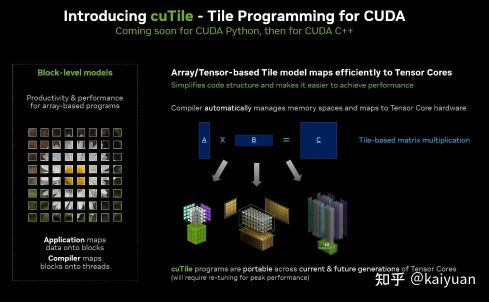GTC2025-CUDA亮点内容 - 知乎