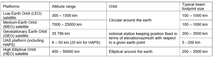 5G NTN简述 - 知乎