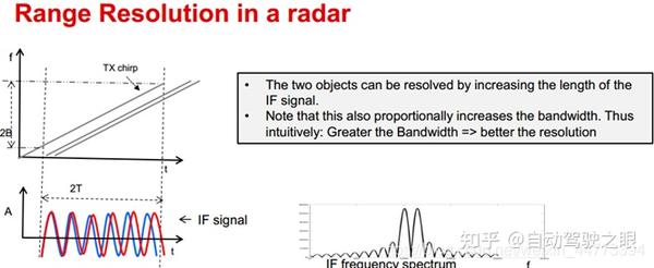 自动驾驶－毫米波雷达系列基础篇－测距原理 - 知乎