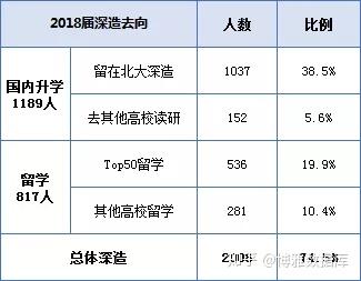 在北大，GPA3.3处于什么水平？保研、出国需多高绩点？ - 知乎