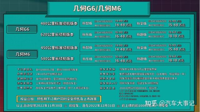 华为鸿蒙车机加持！标配L2级智驾辅助，几何G6/M6售14.98万元起 - 知乎