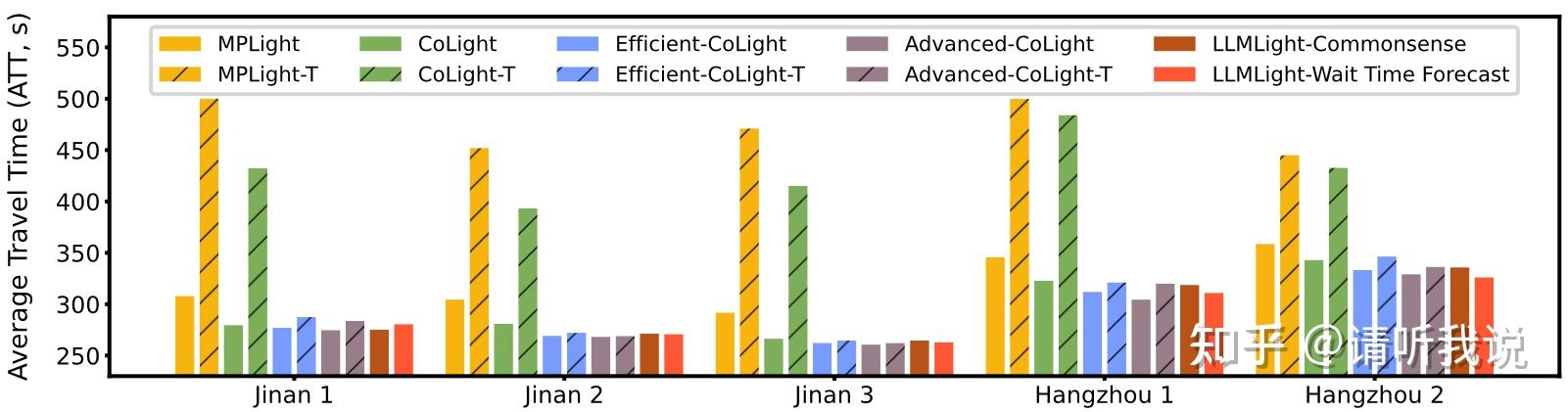 【LLM-Agent/TSC】Large Language Models as Traffic Signal Control Agents ...