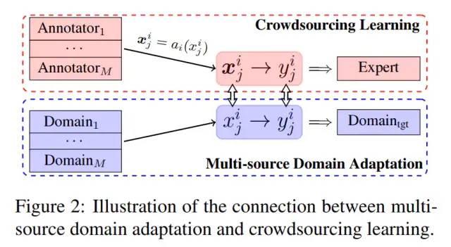 2021年ACL会议关于命名实体识别的论文汇总