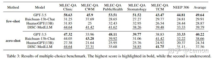AI+领域大模型[医疗]：复旦DISC-MedLLM - 知乎