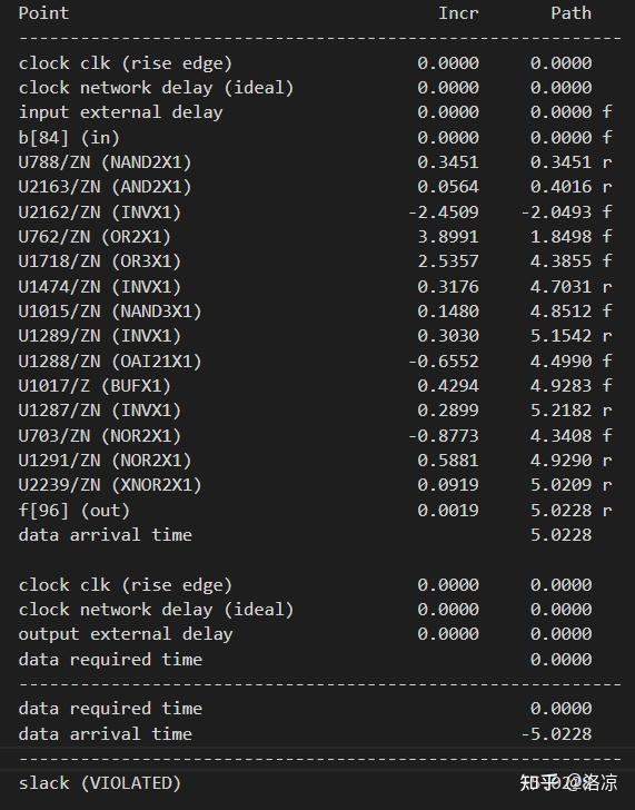 Synopsys DC 报告如何看 - 知乎