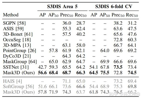 【论文阅读】【三维场景点云分割】Mask3D: Mask Transformer for 3D Semantic Instance Segmentation - 知乎