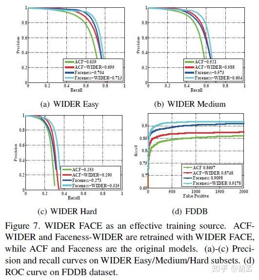 CVPR2016_WIDER FACE - 知乎