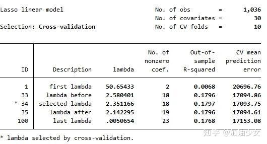 Lasso系列的命令 - 知乎