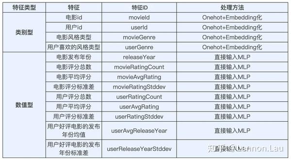 17|embedding+mlp：Deep Crossing - 知乎