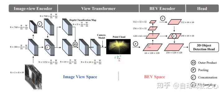 超全 | 基于纯视觉Multi-Camera的3D感知方法汇总！(DETR3D/BEVDet/PETR/BEVFormer/BEVerse) - 知乎