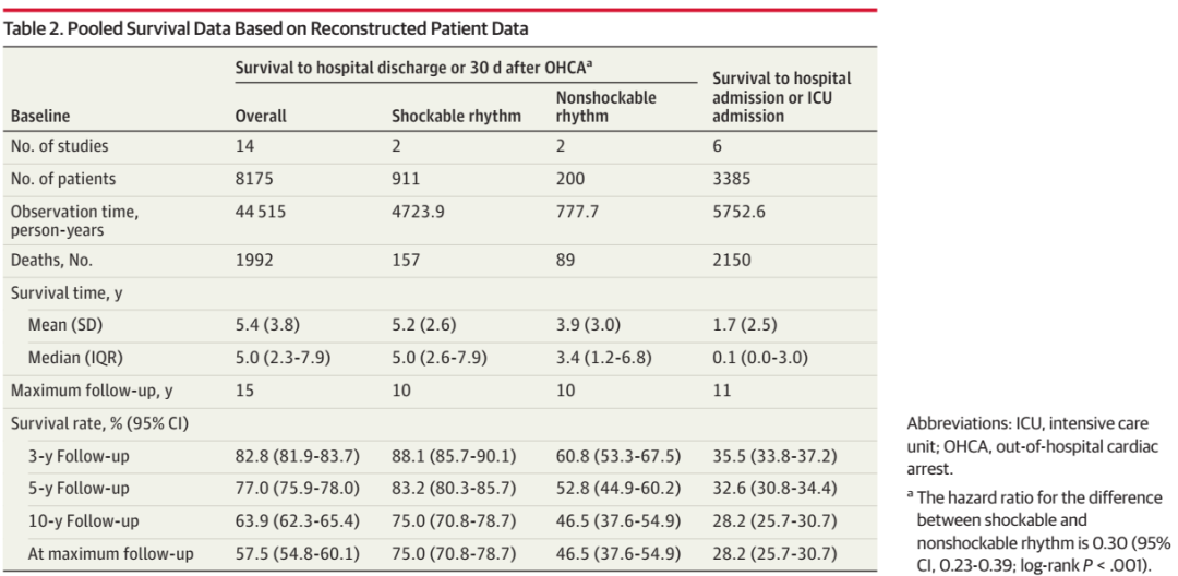 【Meta分析】从生存曲线重建患者数据（RPD）？这篇JAMA子刊（IF=24）的SCI另辟蹊径！ - 知乎