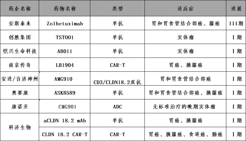 礼新医药CLDN18.2--ADC获批临床 - 知乎