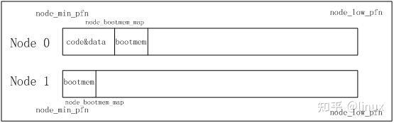 Linux - NUMA架构之内存和调度 - 知乎