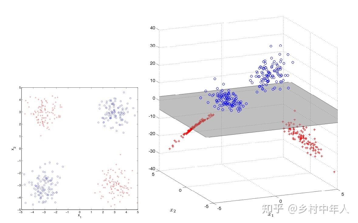Introduction to RKHS 论文摘要--RKHS模块系列(二) - 知乎