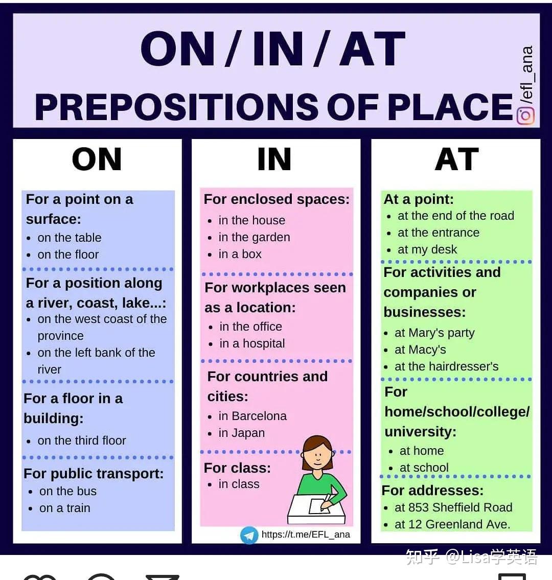 英语地点介词"on, in, at"用法小总结 - 知乎