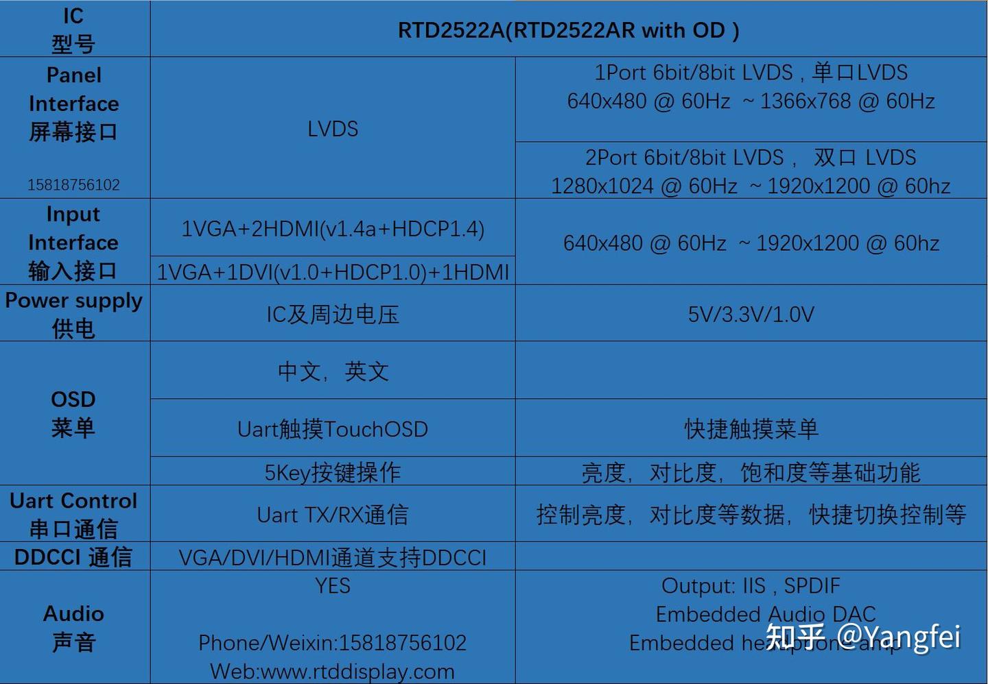 RTD显示驱动芯片资料 - 知乎